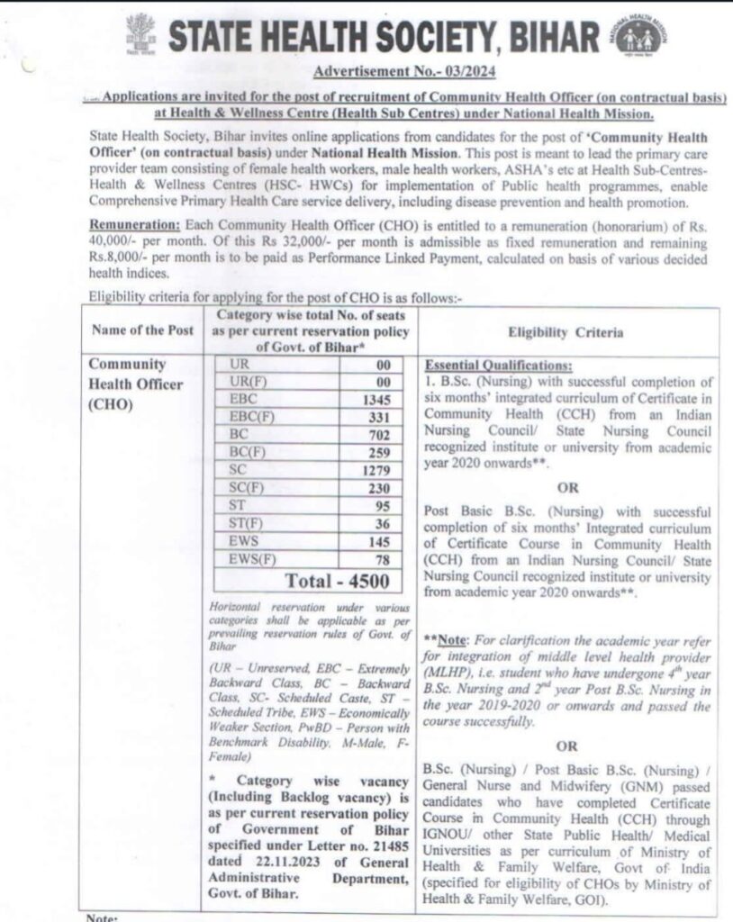 Bihar Health Department Cancels 4500 Post Vacancies Amid Protest; No ...