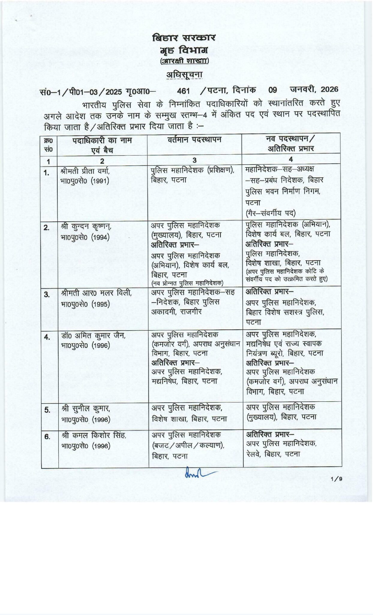 71 IPS Officers Transferred in Bihar, See Full List Here – Patna Press