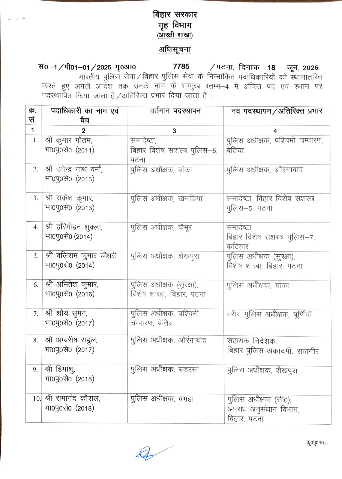 29 IPS Officers Transferred In Bihar; Check Who Has Been Posted Where ...